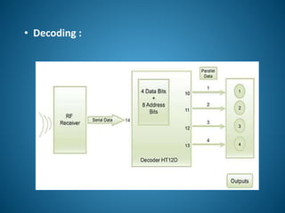 Gesture Controlled Robot | PPT
