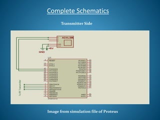 Gesture Controlled Robot | PPT