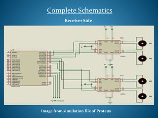 Gesture Controlled Robot | PPT