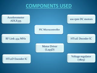 Gesture Controlled Robot | PPT