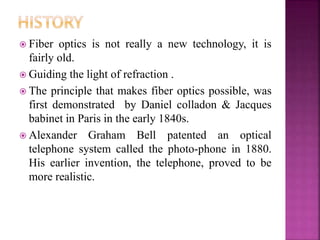 Fiber Optics | PPT