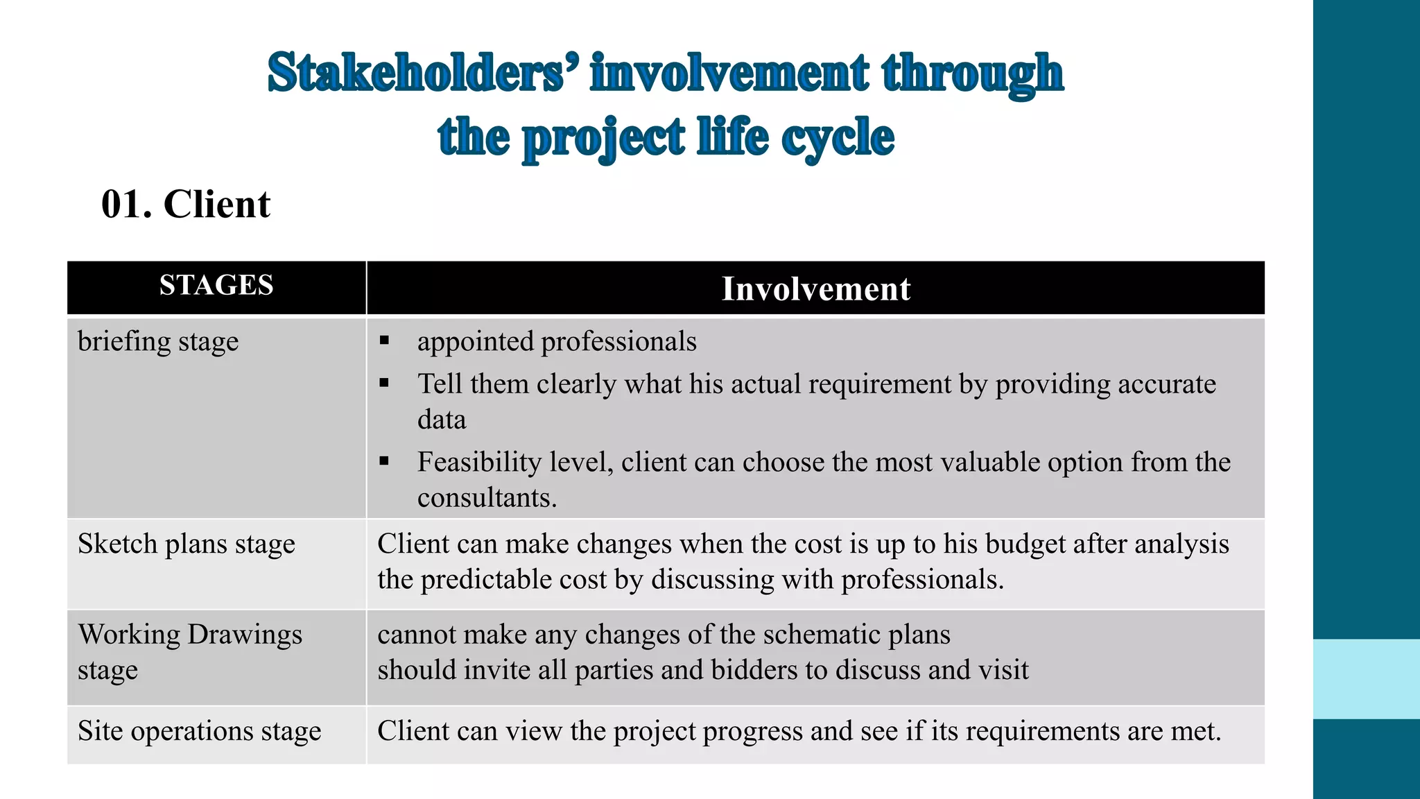 Stakeholder’s Involvement in Construction Industry | PPTX