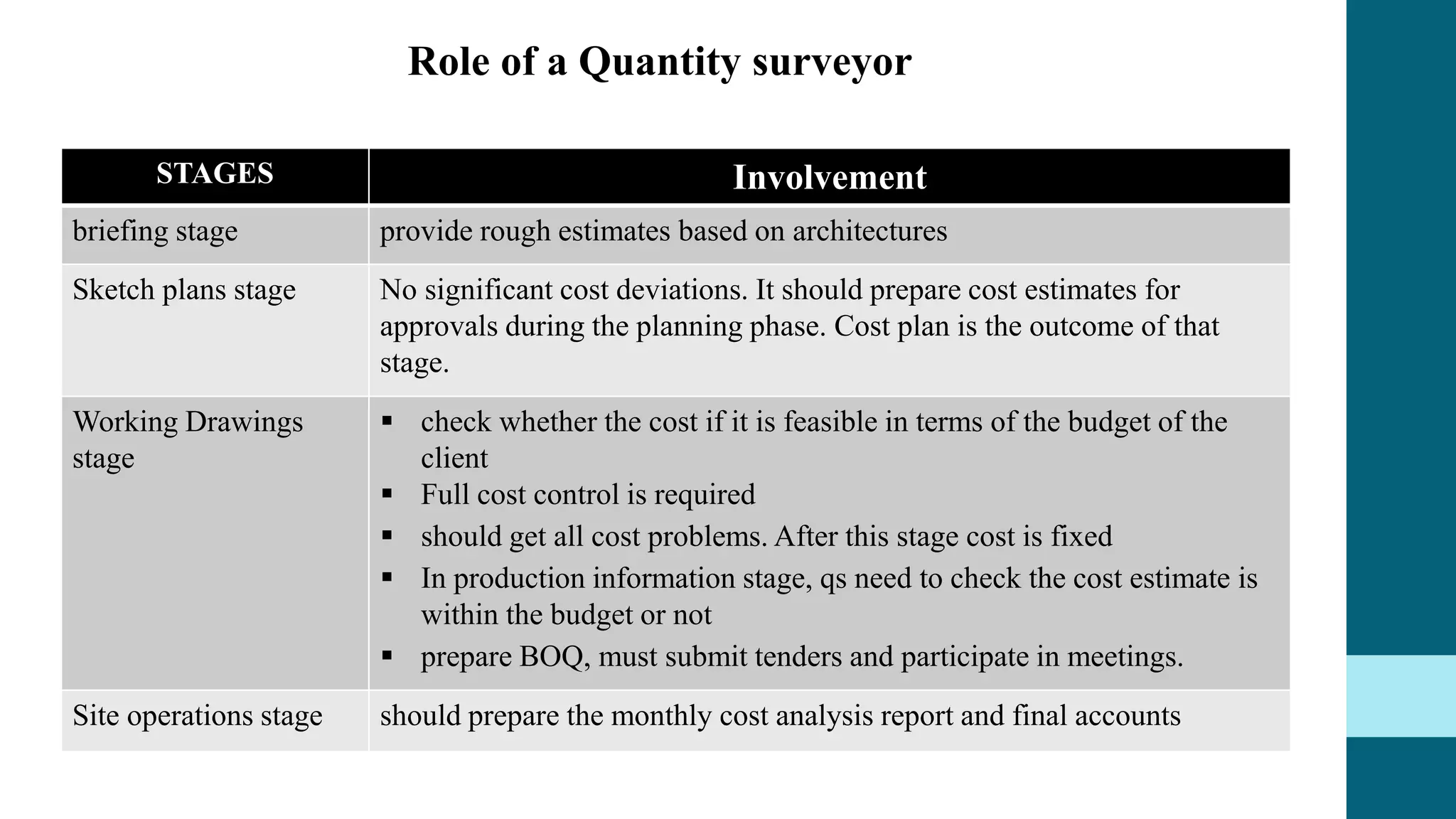 Stakeholder’s Involvement in Construction Industry | PPTX