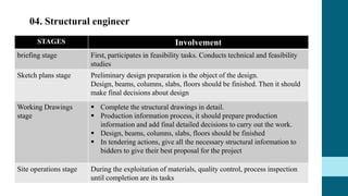 Stakeholder’s Involvement in Construction Industry | PPTX