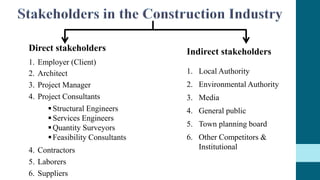 Stakeholder’s Involvement in Construction Industry | PPT