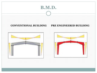 Comparative Study of an Industrial Pre Engineered Building with ...