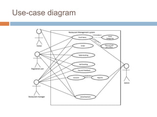 Android Internship report presentation | PPT