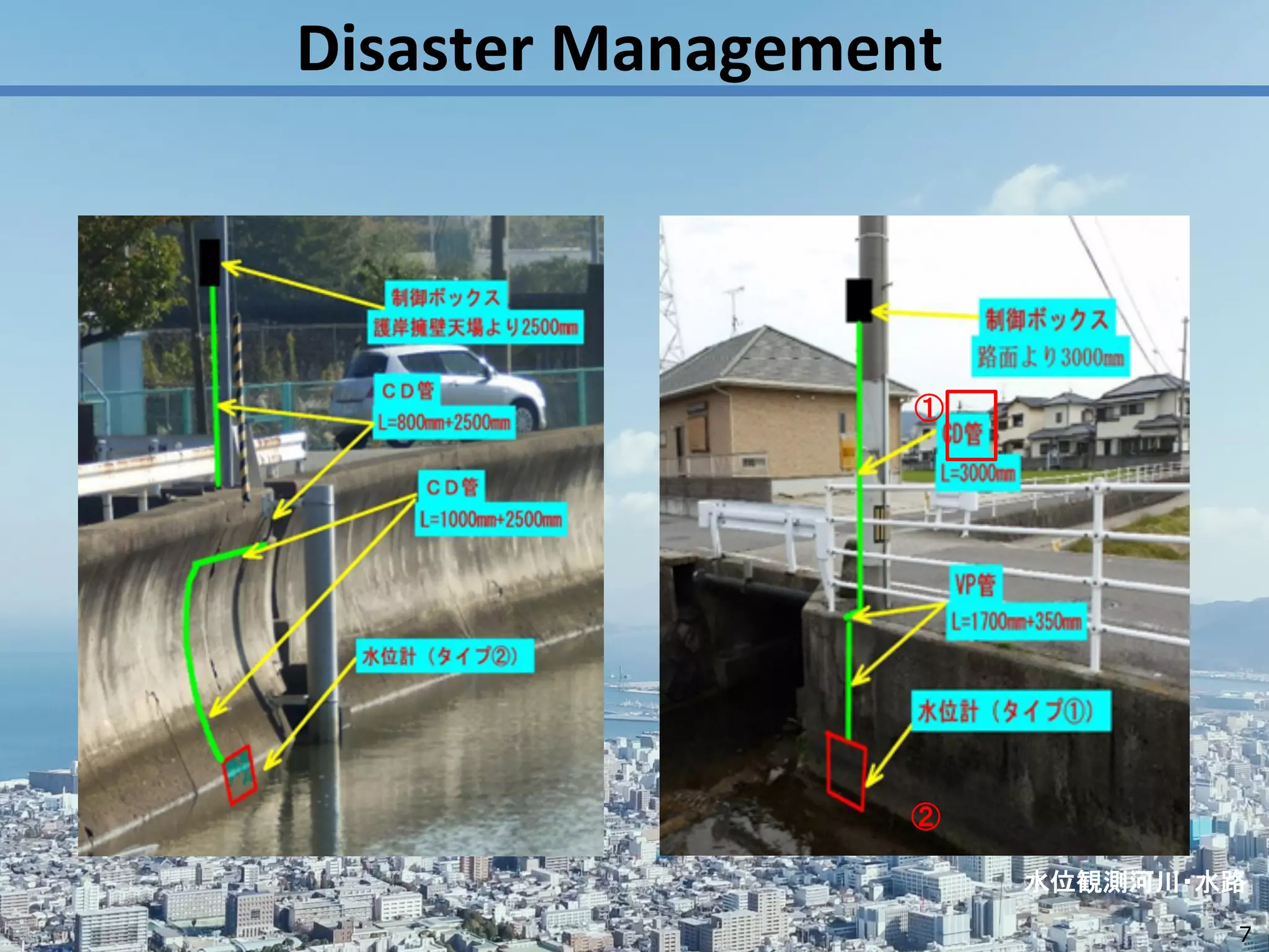 FIWARE Global Summit - Smart City Takamatsu | PDF