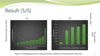 Understanding Black-box Predictions via Influence Functions | PPTX | Computing | Technology ...
