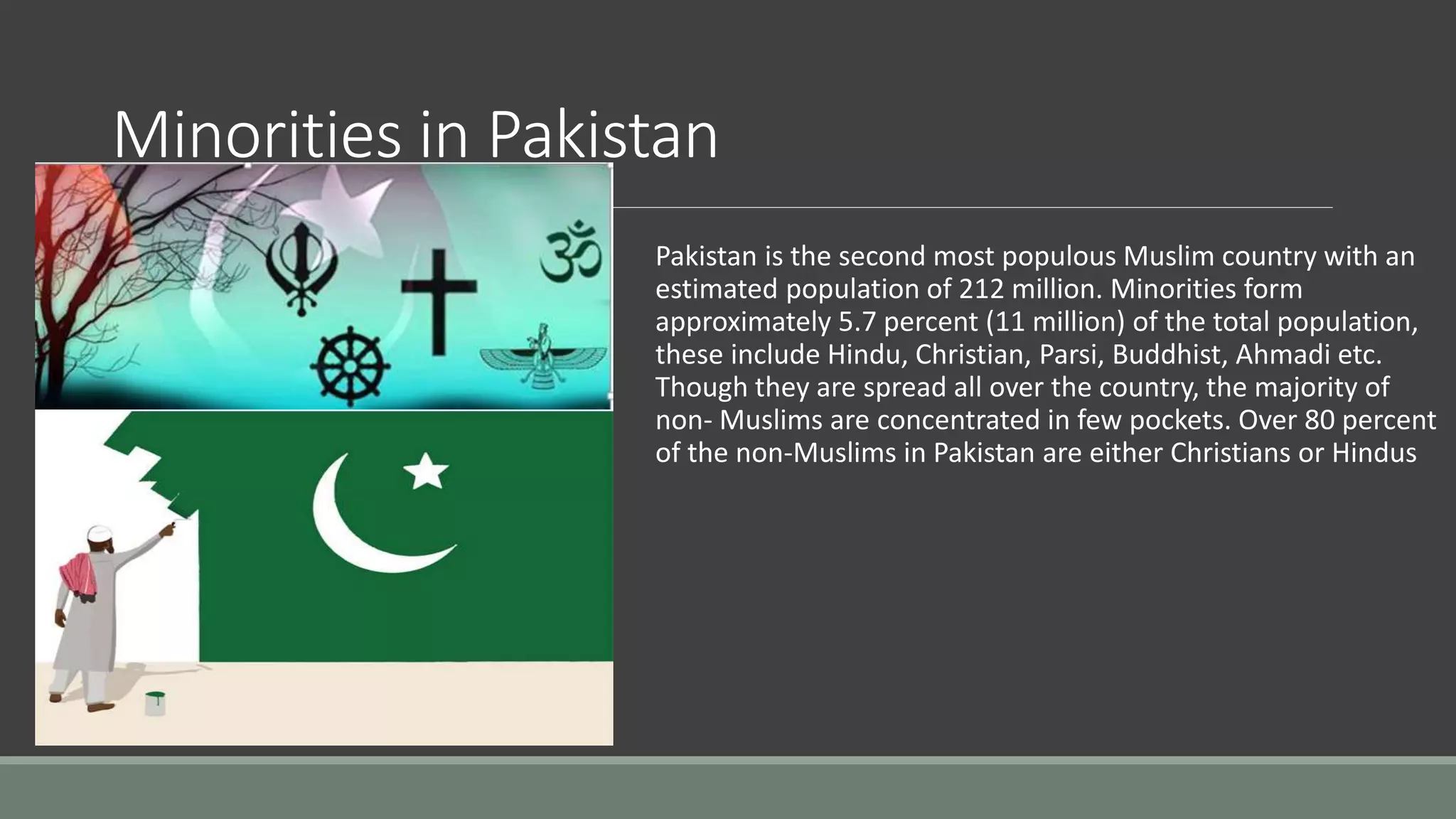 Minorities in Pakistan | PPTX