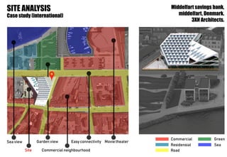 Architectural Case study for commercial bank | PDF