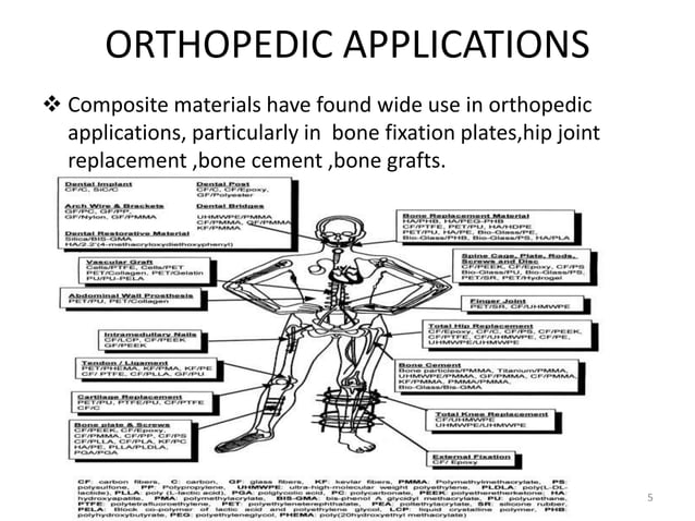 application of composite material in biomedical fild | PPTX