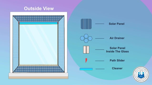 Air Purifier Window with Self-Cleaning System and Solar Panel | PPT