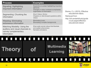 Educational Film: What makes a good one and why should we care? | PPT