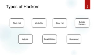 Hacking and Cyber Security. | PPTX