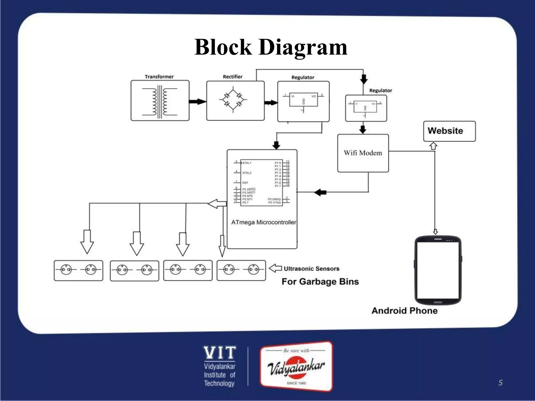 [Year 2015-16 ] IOT Based Waste Management | PPT
