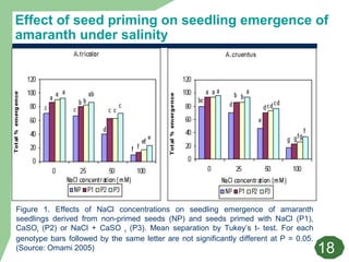 SALT TOLERANCE IMPROVEMENT OF HORTICULTURAL CROPS THROUGH SEED PRIMING | PPT