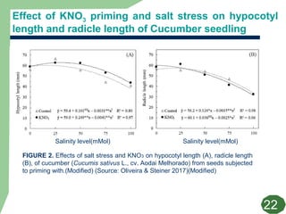 SALT TOLERANCE IMPROVEMENT OF HORTICULTURAL CROPS THROUGH SEED PRIMING | PPT