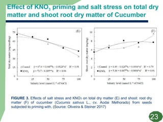 SALT TOLERANCE IMPROVEMENT OF HORTICULTURAL CROPS THROUGH SEED PRIMING | PPT