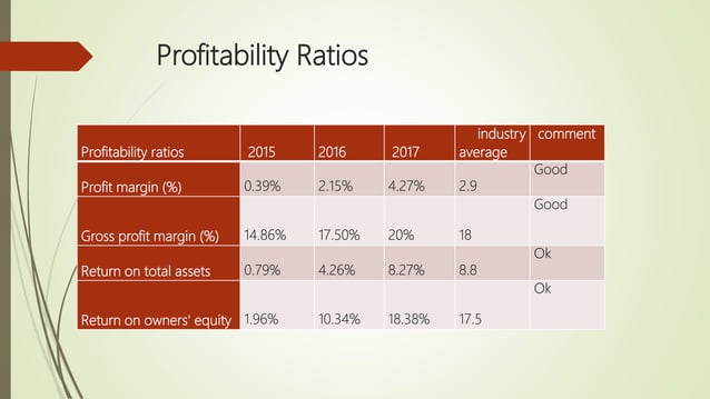 Presentation on Sliver River manufacturing Company | PPTX