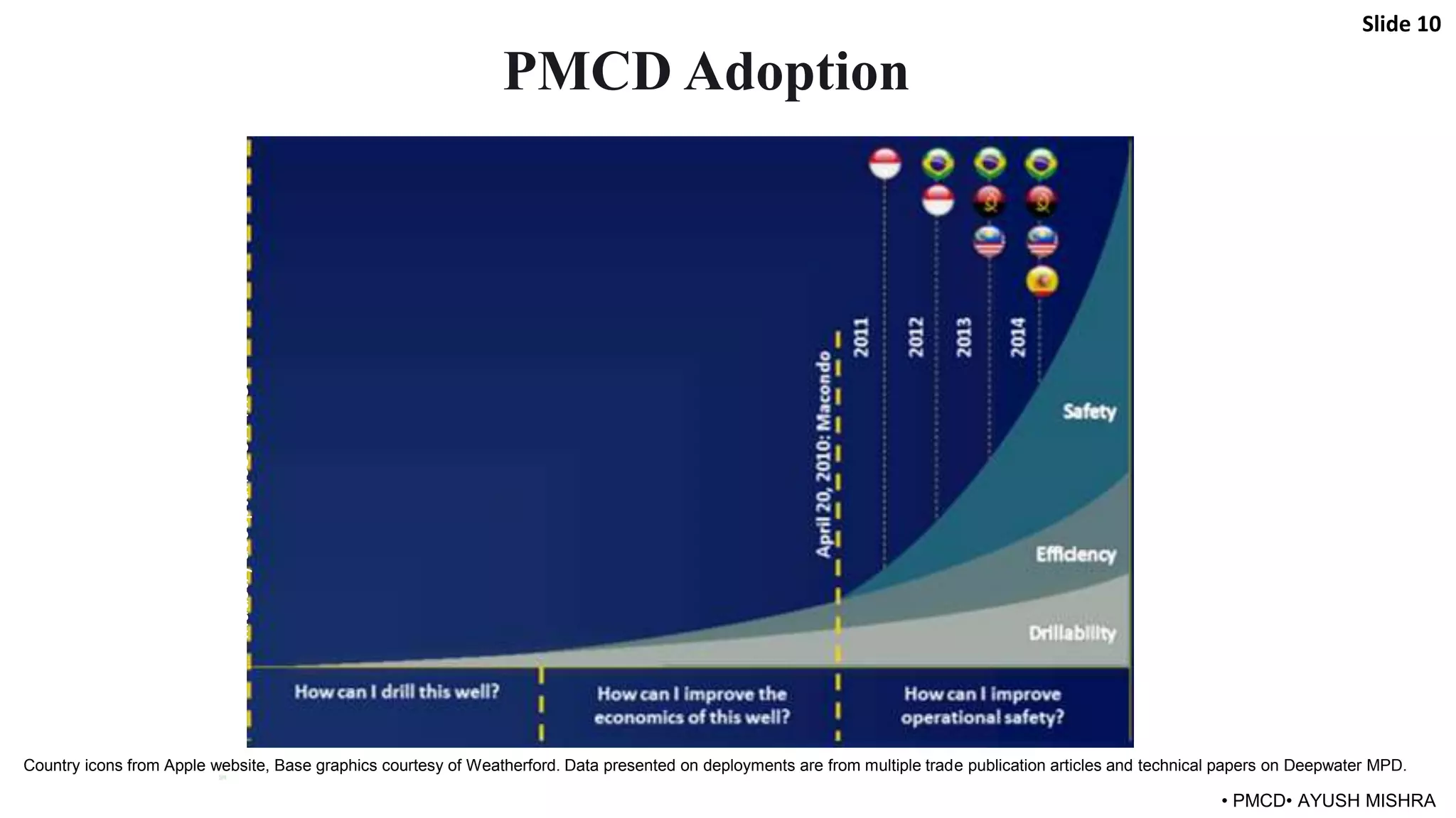 Pressurized Mud Cap Drilling | PPTX | Geology | Science