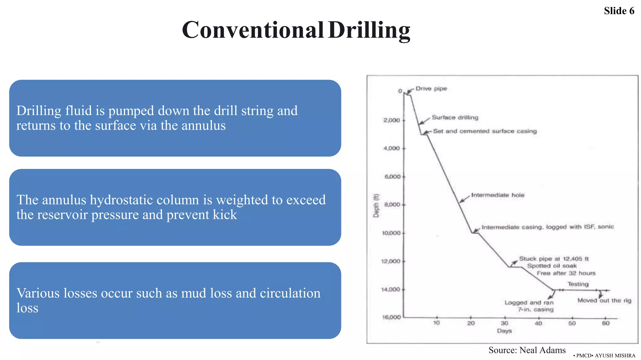 Pressurized Mud Cap Drilling | PPTX