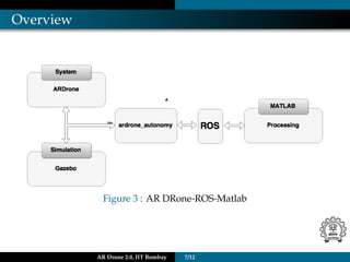 AR Drone ROS | PPT