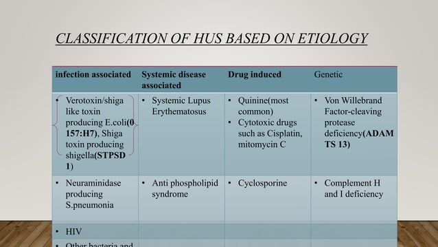 hemolytic uremic syndrome | PPTX