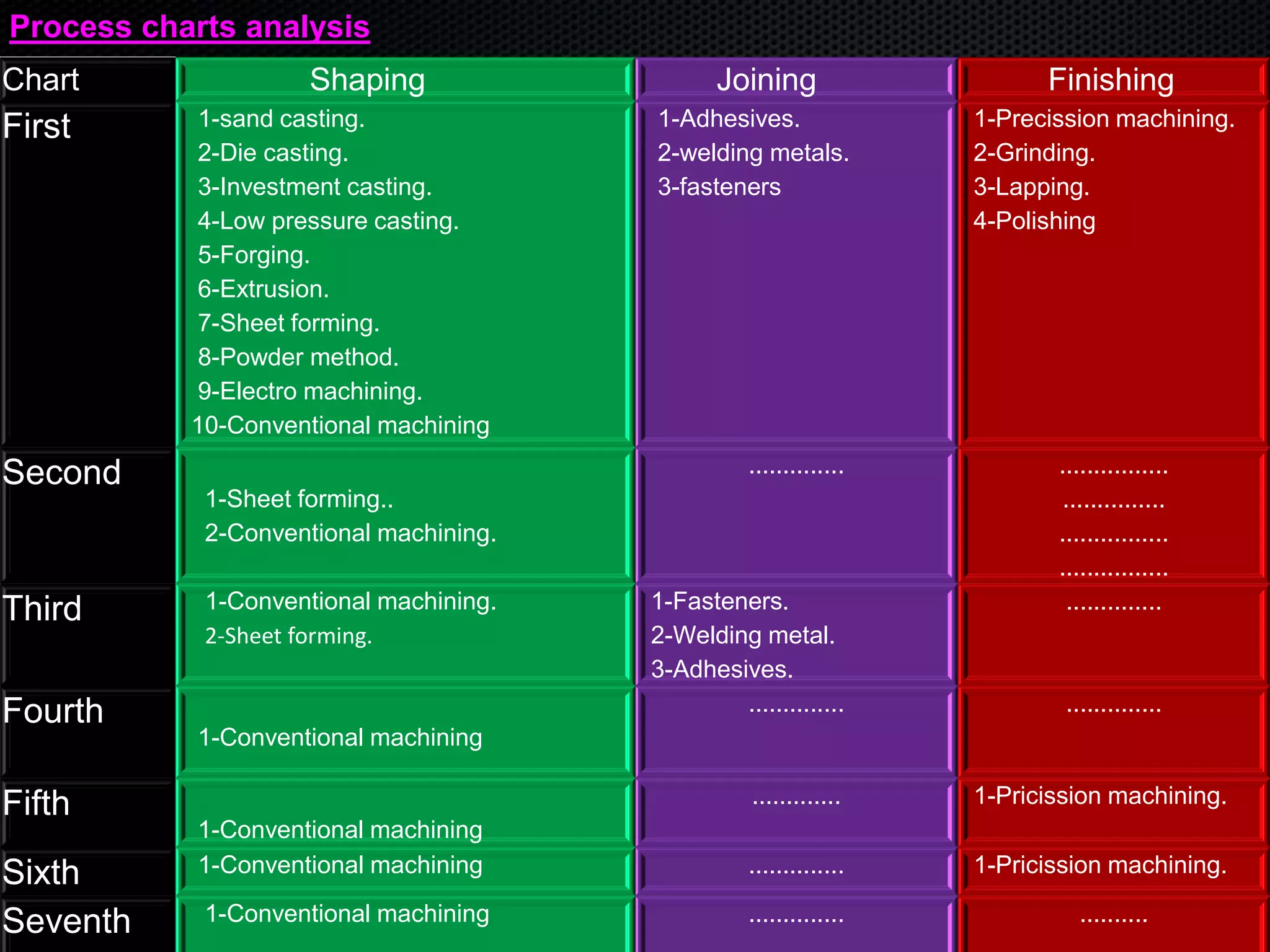 Material selection for automotive frame | PDF