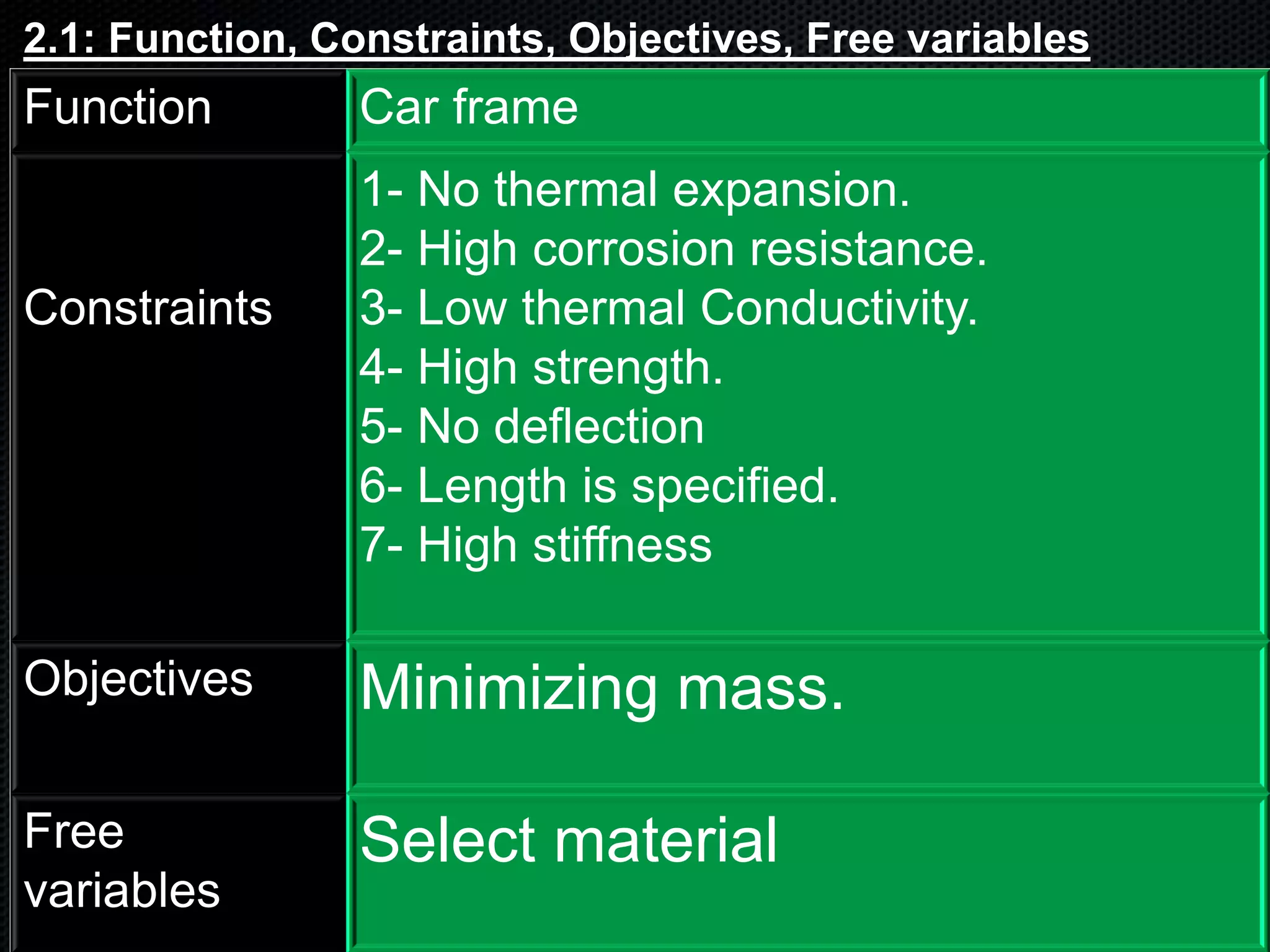 Material selection for automotive frame | PDF