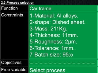 Material selection for automotive frame | PDF