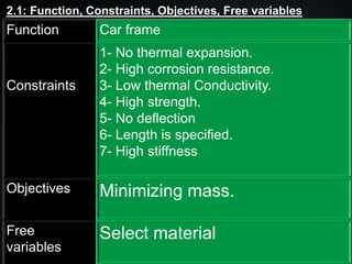 Material selection for automotive frame | PDF