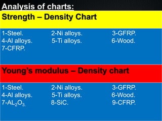 Automotive Frame Charts
