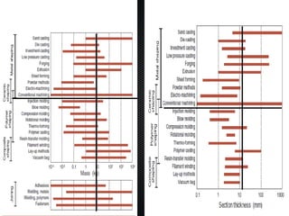 Automotive Frame Charts