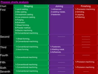 Automotive Frame Charts