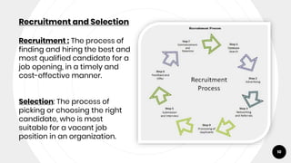 A Study of Recruitment and Selection At Quikr Internship ppt. | PPTX ...