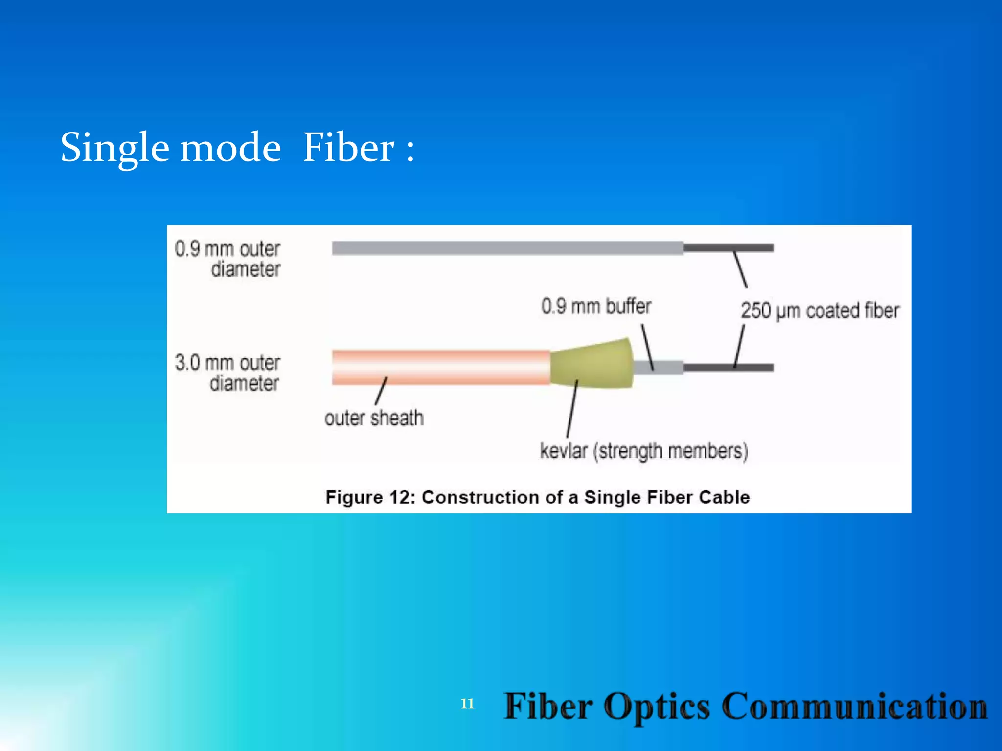 Fiber optic used in modern trains | PPTX