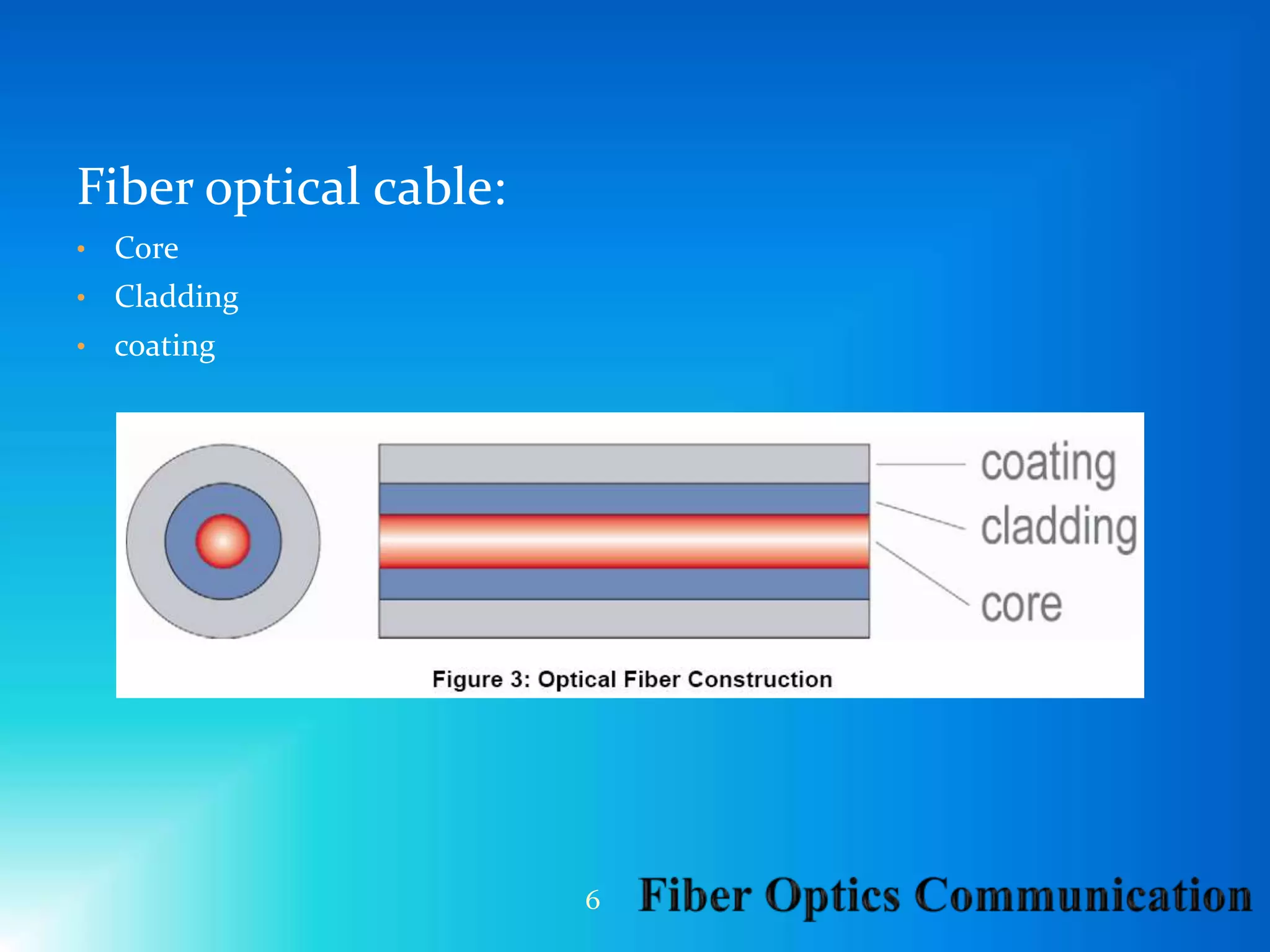 Fiber optic used in modern trains | PPTX