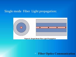 Fiber optic used in modern trains | PPTX | Rail Travel | Travel Type