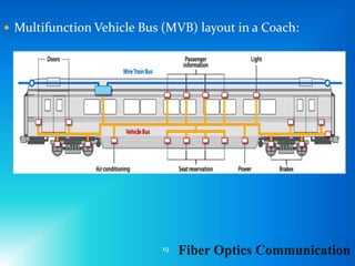 Fiber optic used in modern trains | PPTX | Rail Travel | Travel Type
