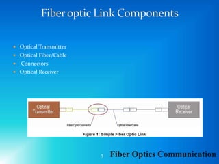 Fiber optic used in modern trains | PPTX | Rail Travel | Travel Type