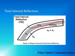 Fiber optic used in modern trains | PPTX | Rail Travel | Travel Type