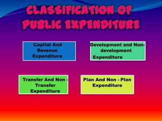 public expenditure of india | PPTX