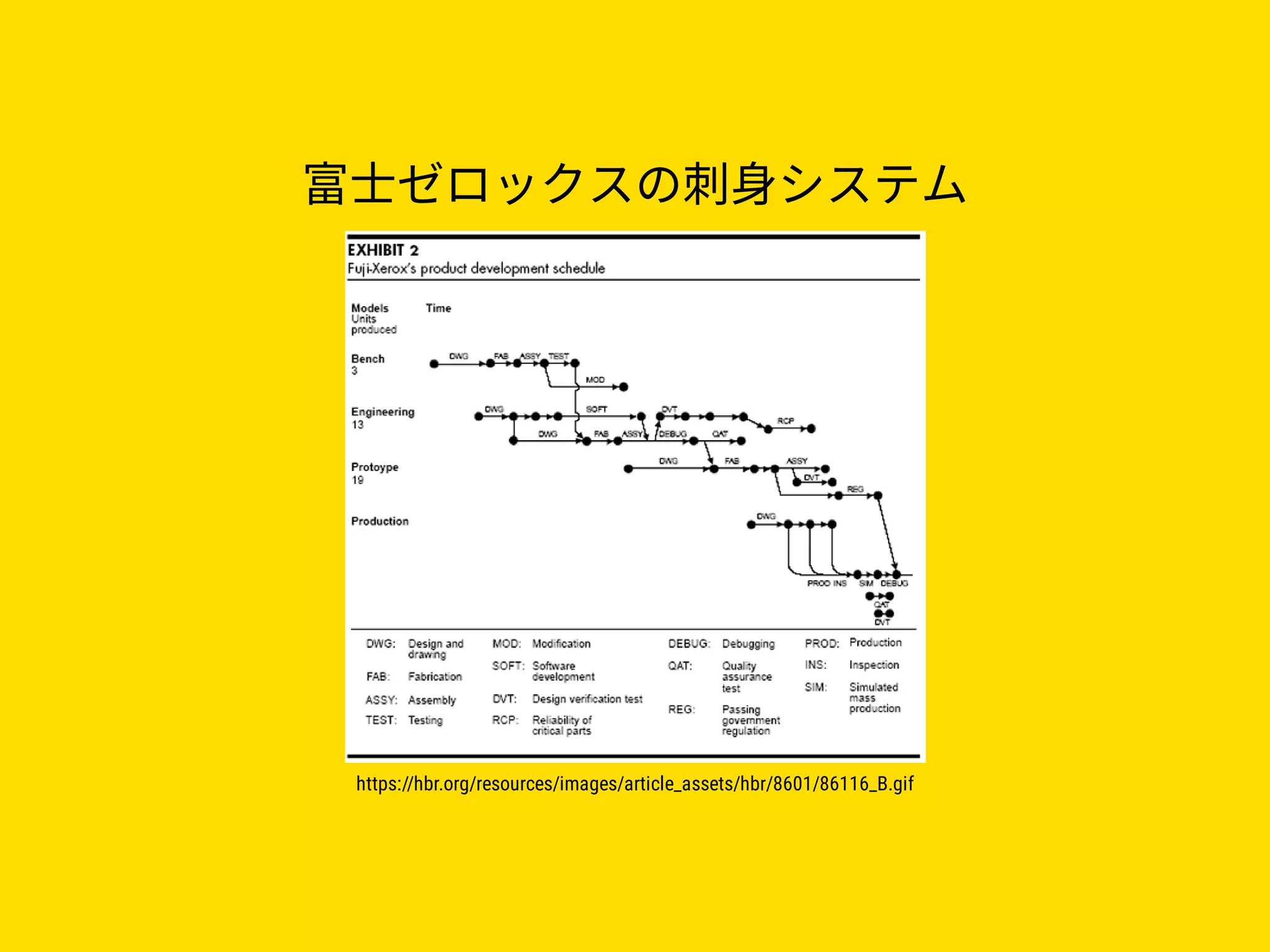 論文紹介: The New New Product Development Game | PDF