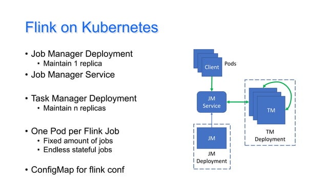 Deploying A Secured Flink Cluster On Kubernetes Ppt