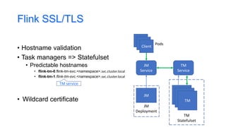 Deploying a secured Flink cluster on Kubernetes | PPT