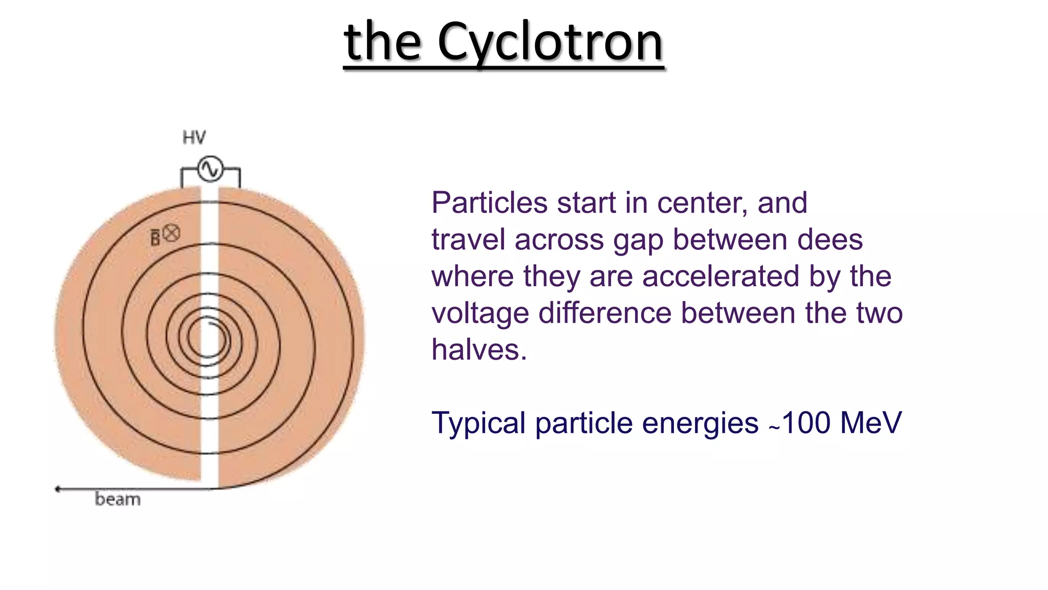 A brief history of particle accelerators (Nuclear Physics) | PPTX