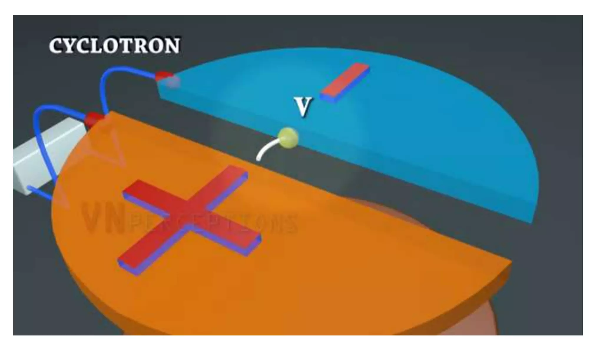 A brief history of particle accelerators (Nuclear Physics) | PPTX