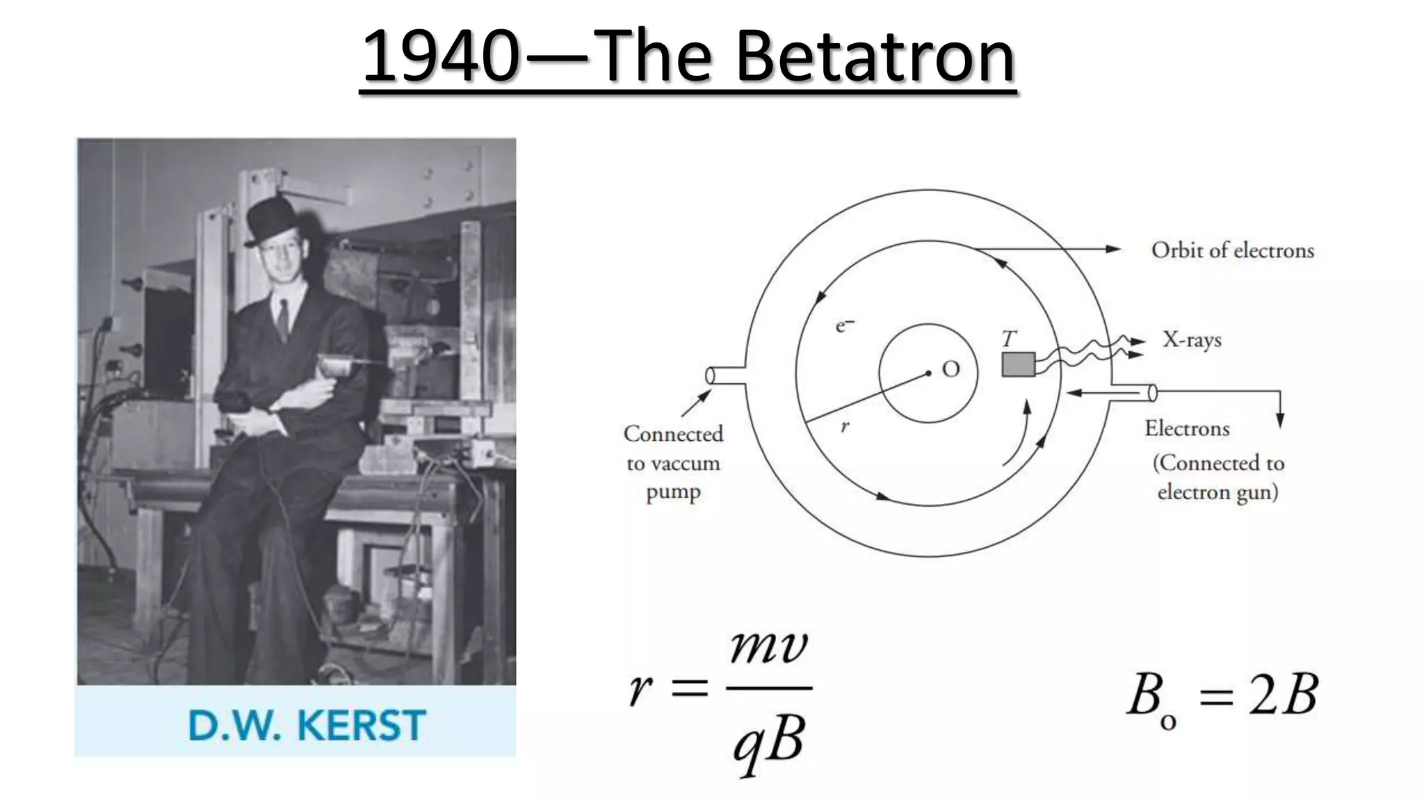A brief history of particle accelerators (Nuclear Physics) | PPTX