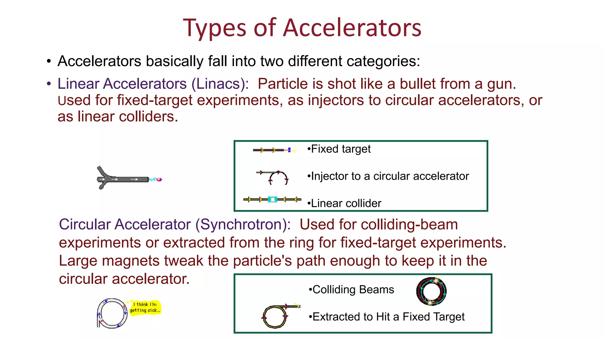 A brief history of particle accelerators (Nuclear Physics) | PPTX